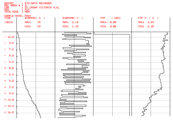 Database: The AES Wave